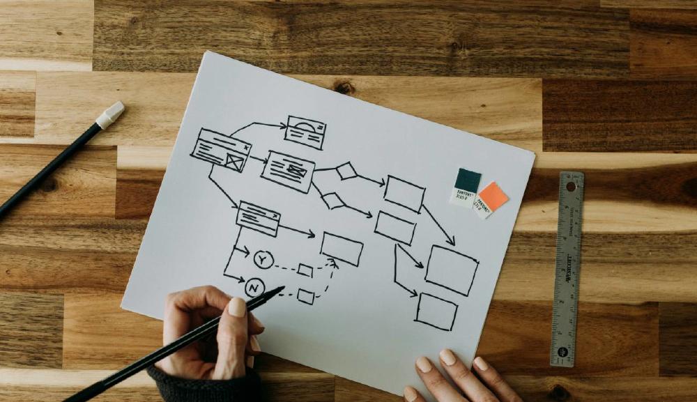 Qué es un diagrama de flujos y cómo utilizarlo en tu negocio | Blog ... Qué es un diagrama de flujos y cómo utilizarlo en tu negocio | Blog ...