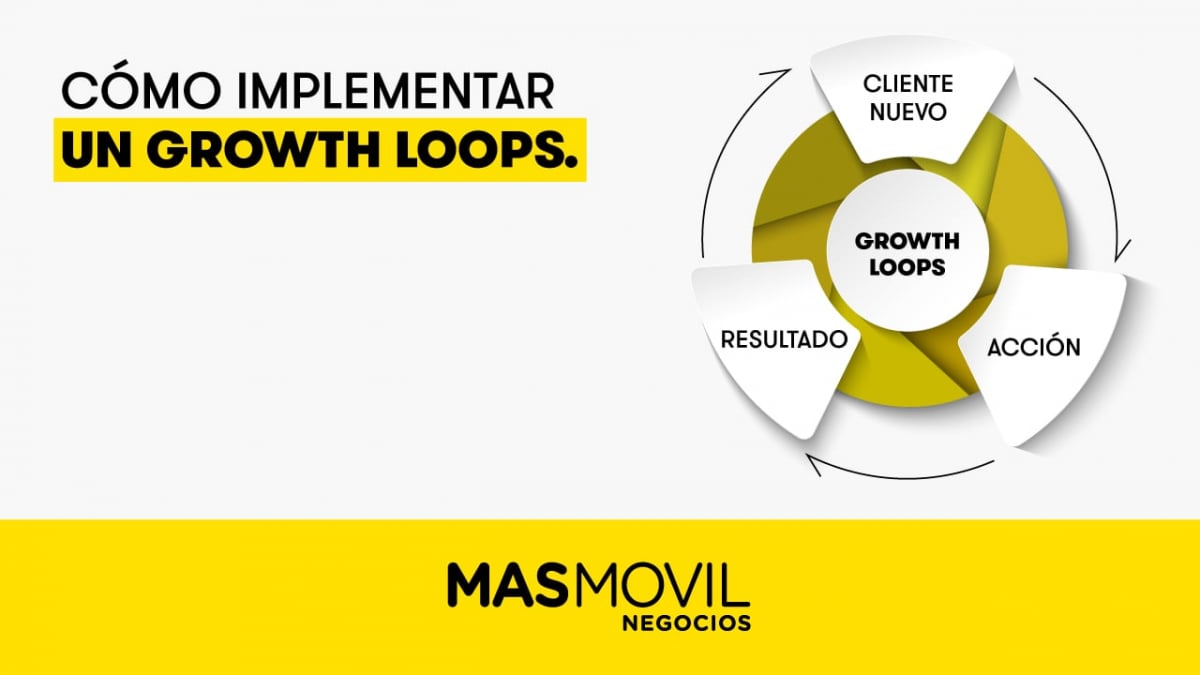 Growth loops: qué son y cómo usarlos | Blog MASMOVIL Negocios