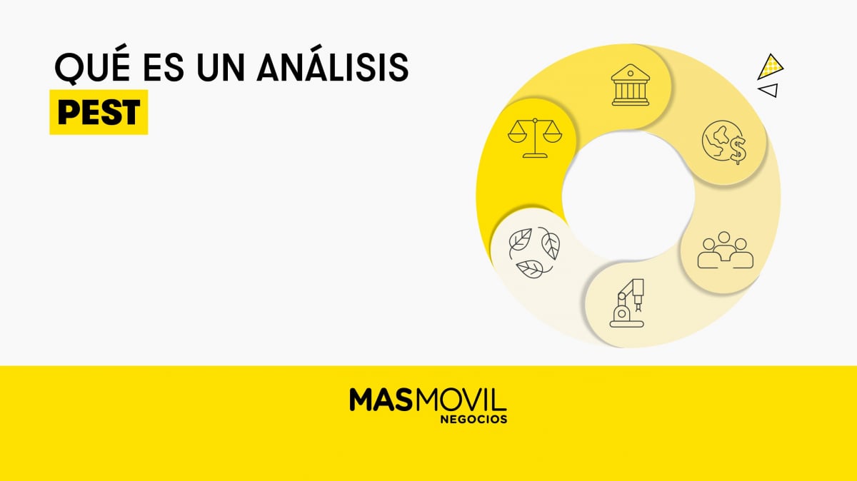 Qué es un análisis PEST y cómo hacerlo de forma efectiva | Blog ...